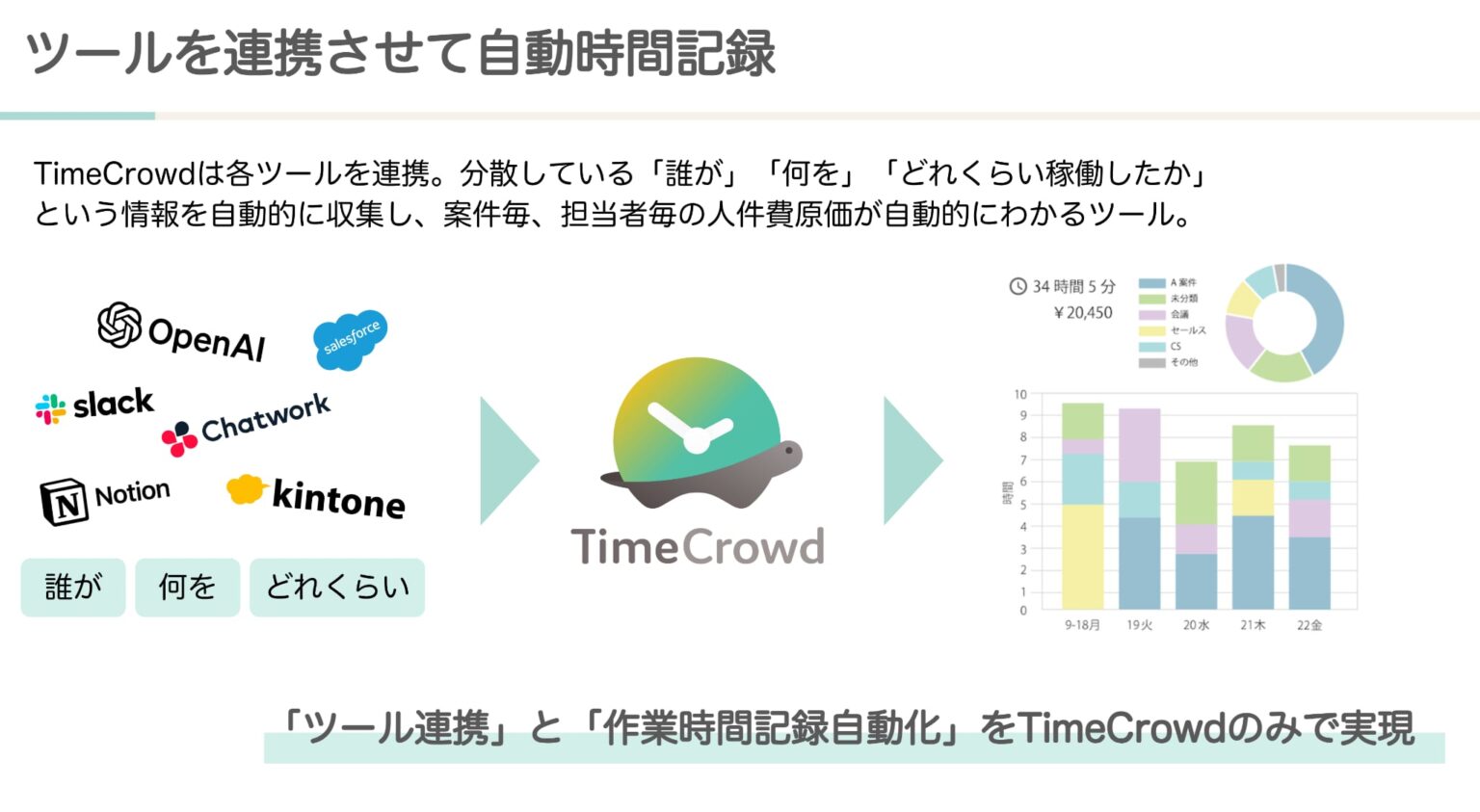 「チャレンジャーであり続けられる」──ベンチャーデットで描くTimeCrowdの“次なる挑戦” | Flex Capital - スタートアップのためのデットファイナンス